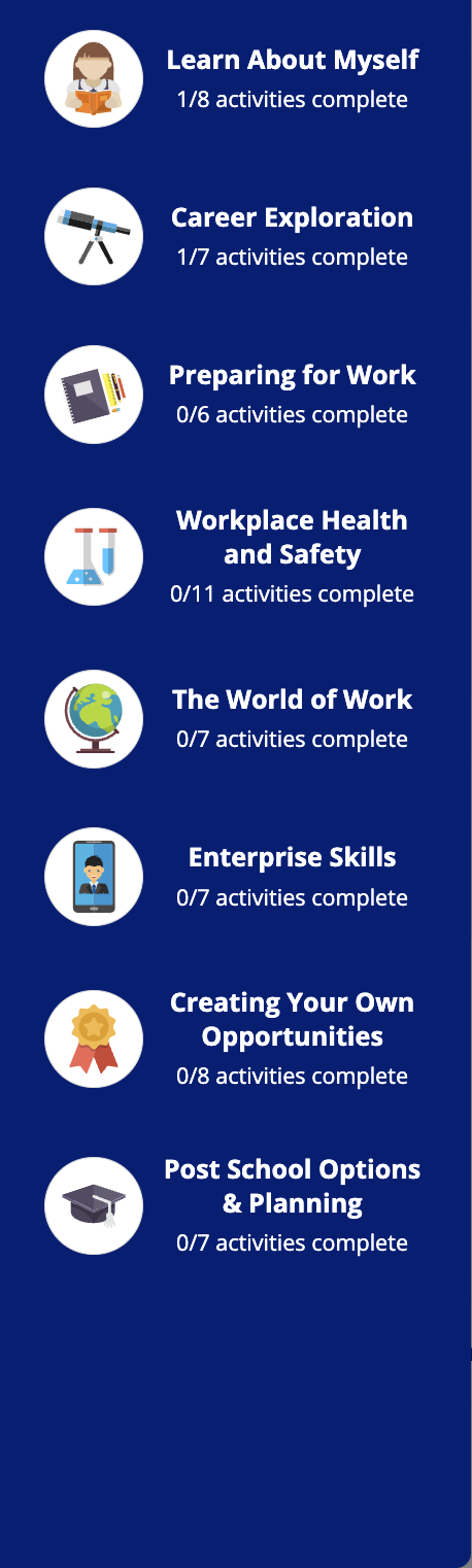 Career Journeys Outlines – Career Tools