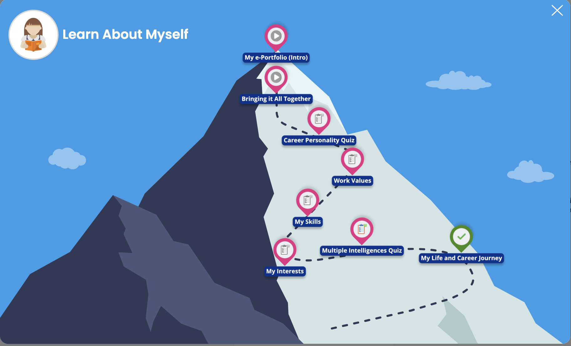 Lesson Activities and Career Journeys – Career Tools